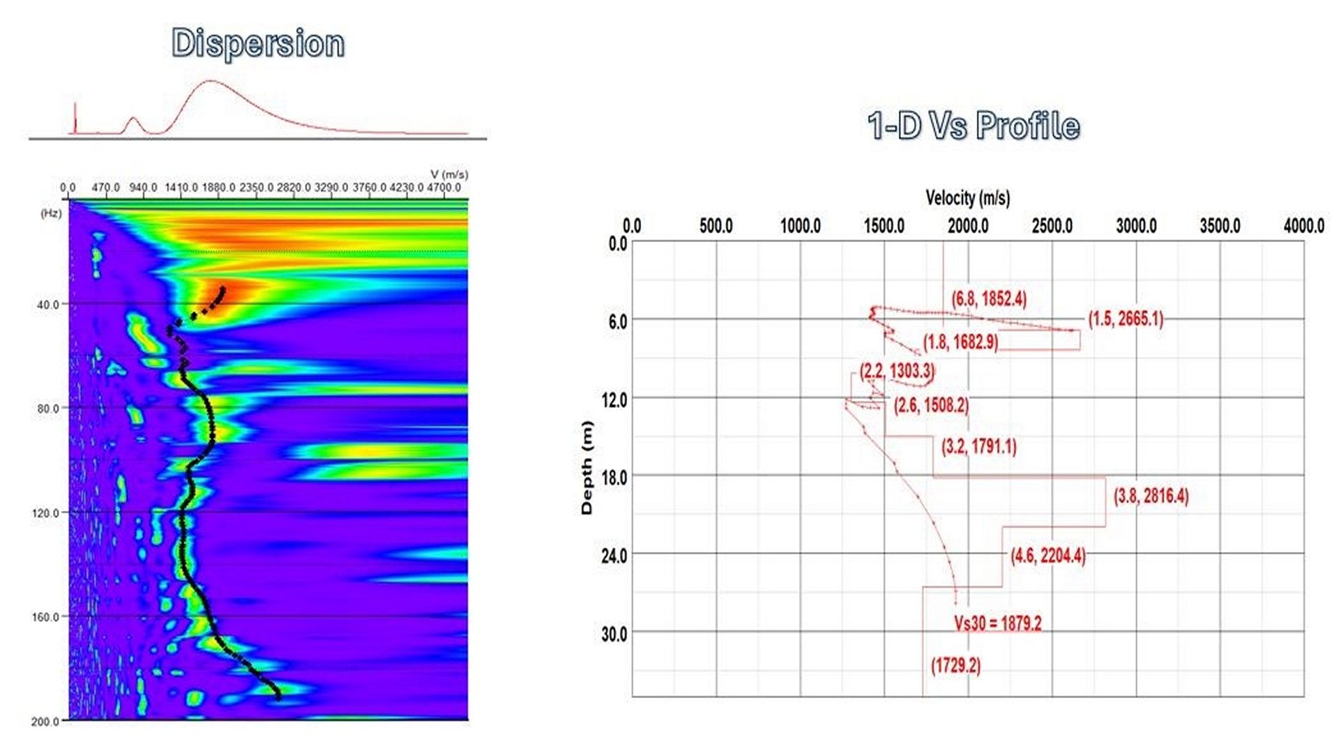 Seismic Site Classification